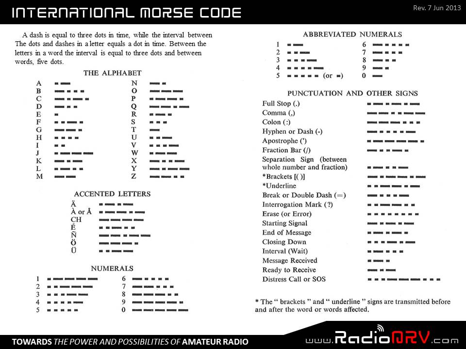 Amateur Radio Resources